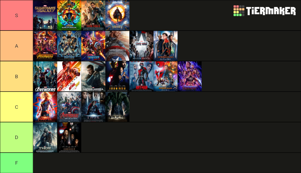 MCU Movies from Phase 1, Phase 2, and Phase 3 Tier List (Community ...