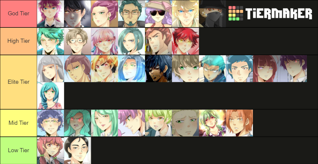 UnOrdinary Characters Tier List (Community Rankings) - TierMaker UnOrdinary Characters Tier List (Community Rankings) - TierMaker