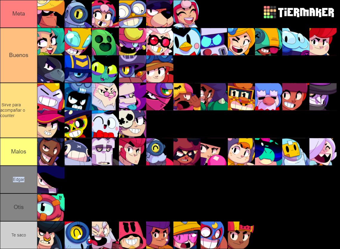 Brawl Stars - Brawlers Tier List (Community Rankings) - TierMaker