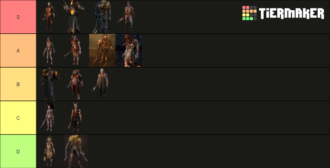 DBD blighted cosmetics Tier List (Community Rankings) - TierMaker