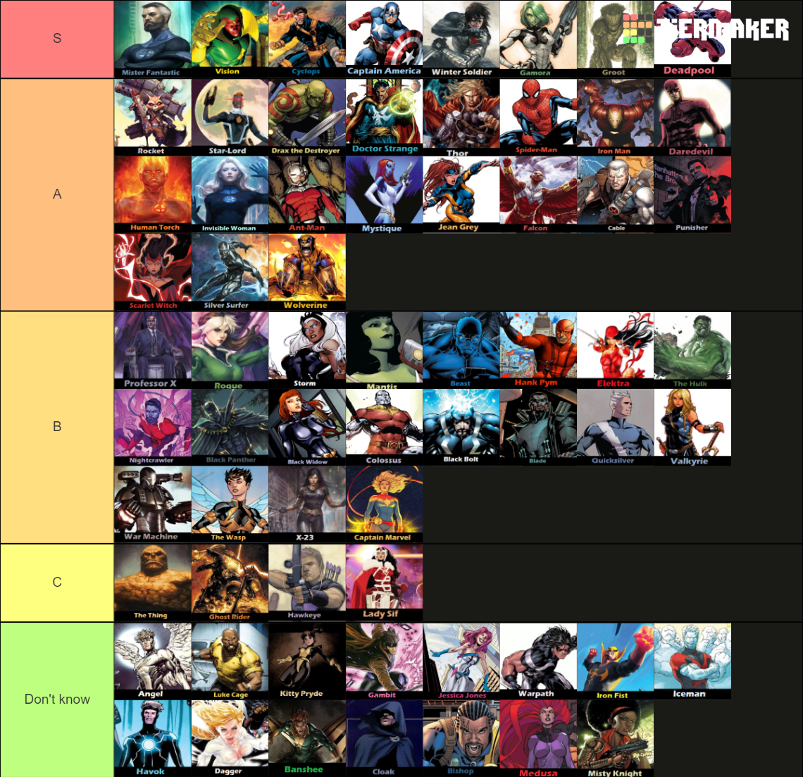 Recent Comics Tier Lists - TierMaker