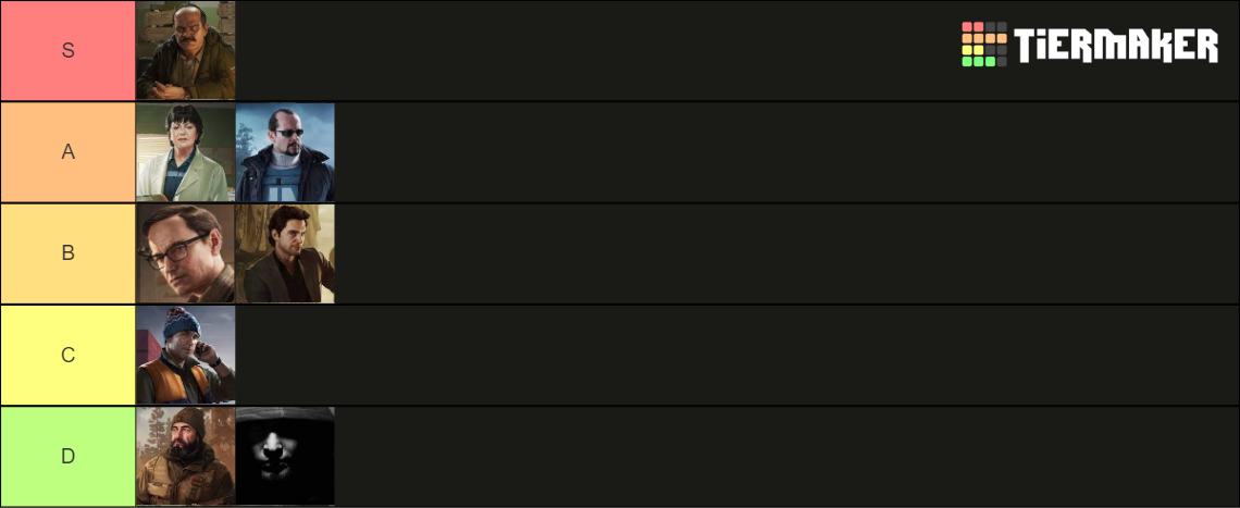 Escape from Tarkov Traders Tier List (Community Rankings) - TierMaker