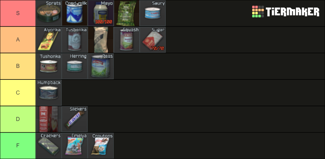 TARKOV FOOD Tier List (Community Rankings) - TierMaker