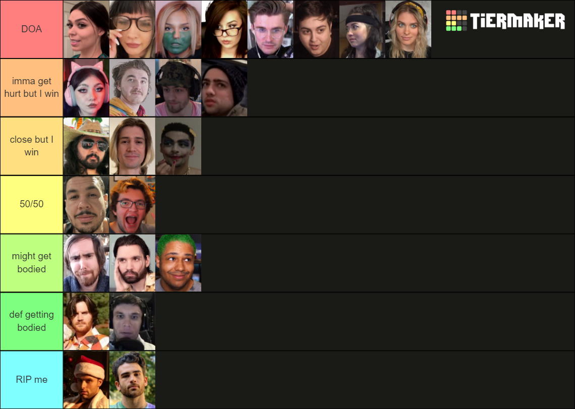 Twitch streamers Tier List (Community Rankings) - TierMaker