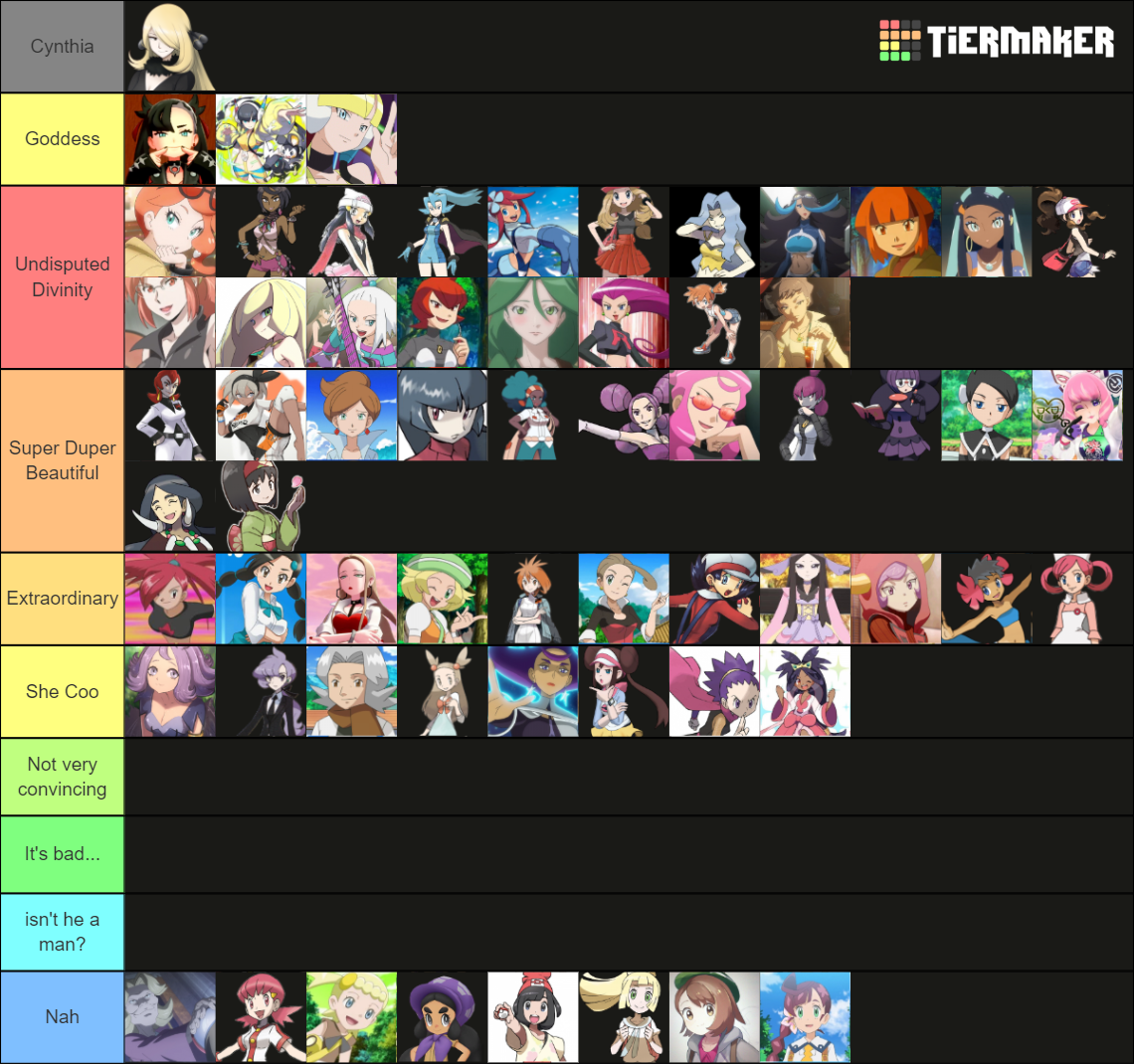Pokemon waifu Gals 2022 (dlc included) Tier List (Community Rankings ...