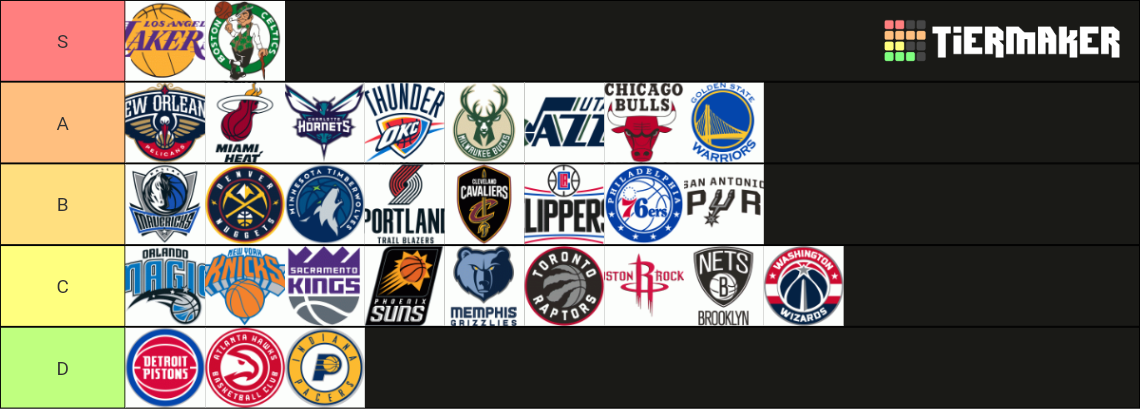 NBA Logos Tier List (Community Rankings) - TierMaker