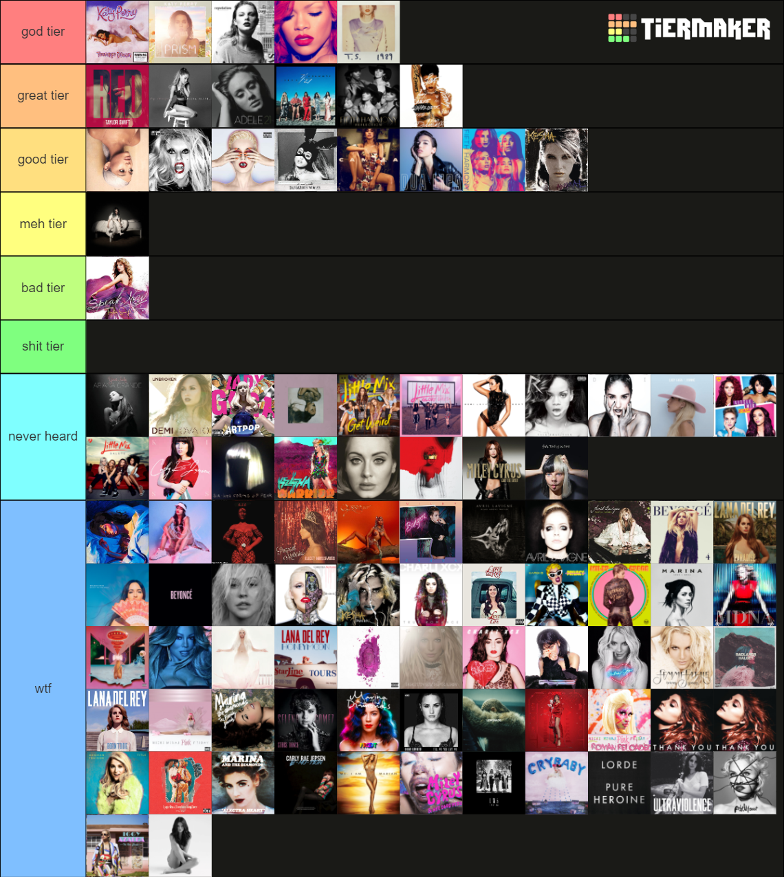 Recent Music Tier Lists - TierMaker