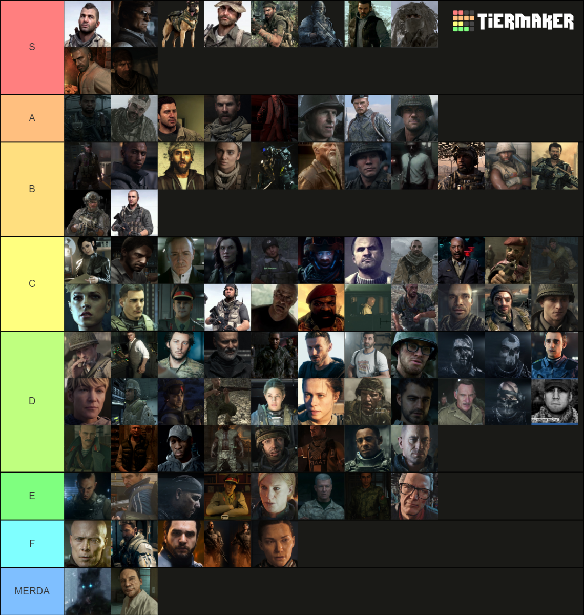 Call of Duty characters Tier List (Community Rankings) - TierMaker