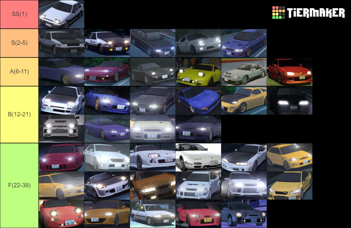 Initial D Cars Tier List (Community Rankings) - TierMaker