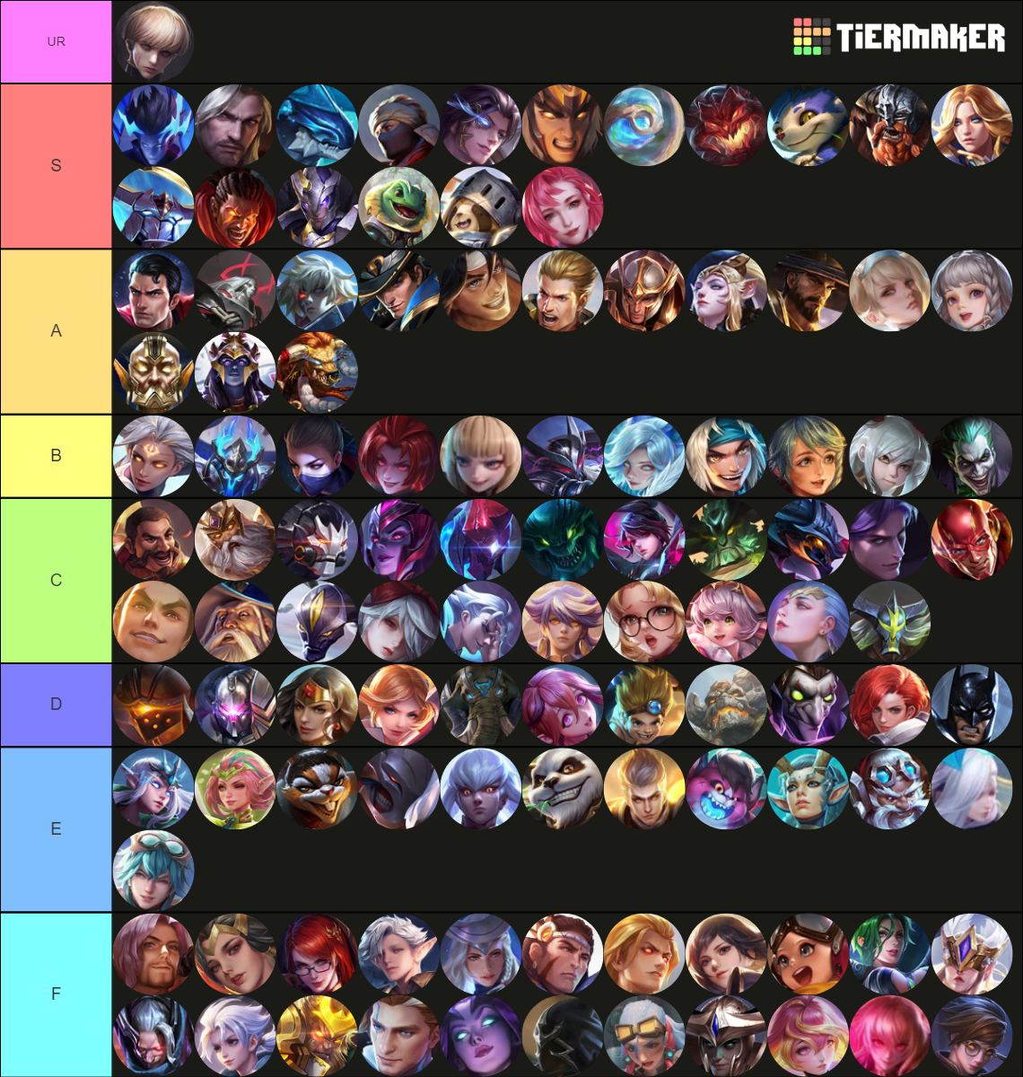 RoV Tier List (Community Rankings) - TierMaker