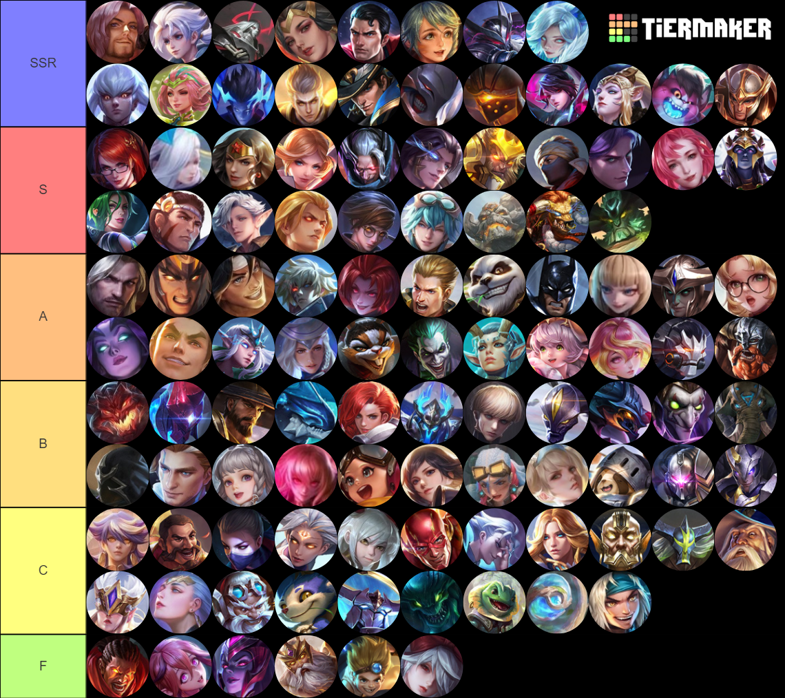 RoV Tier List (Community Rankings) - TierMaker