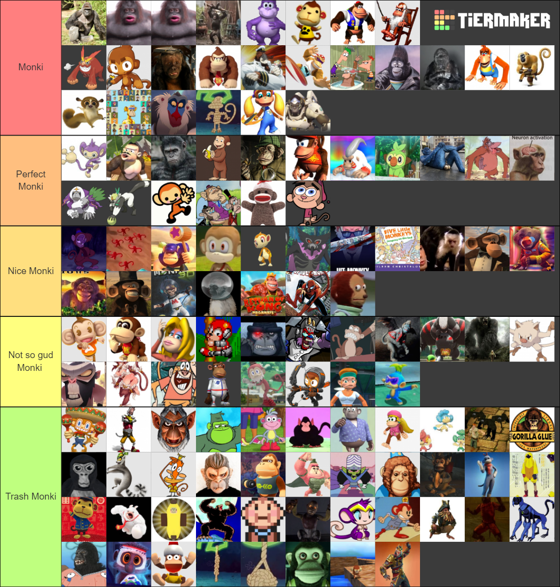 The Ultimate Monkey (100+ Monkeys) Tier List (Community Rankings ...