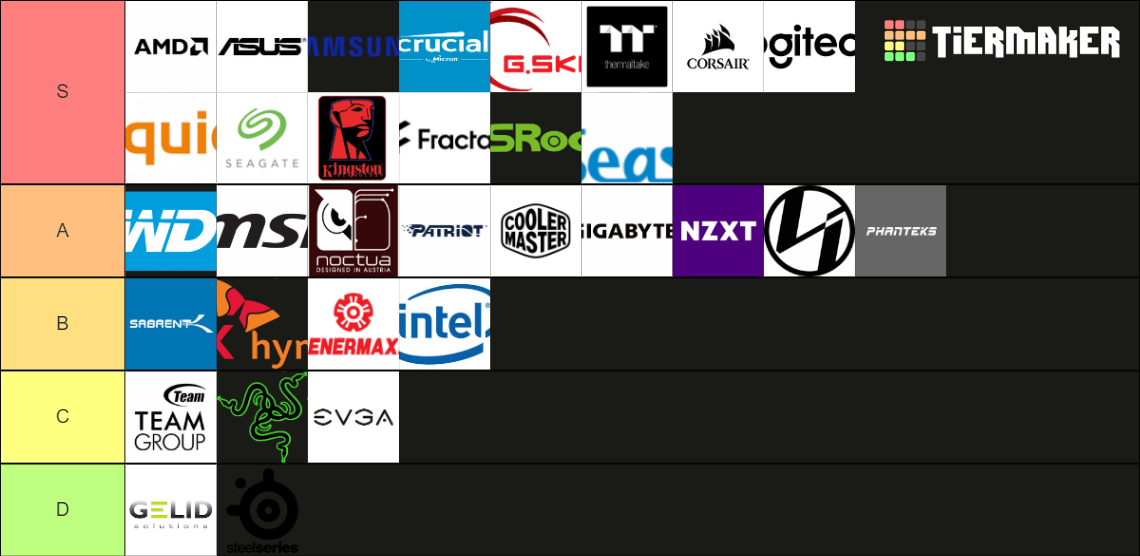 PC Hardware Brand Tier List (Community Rankings) - TierMaker
