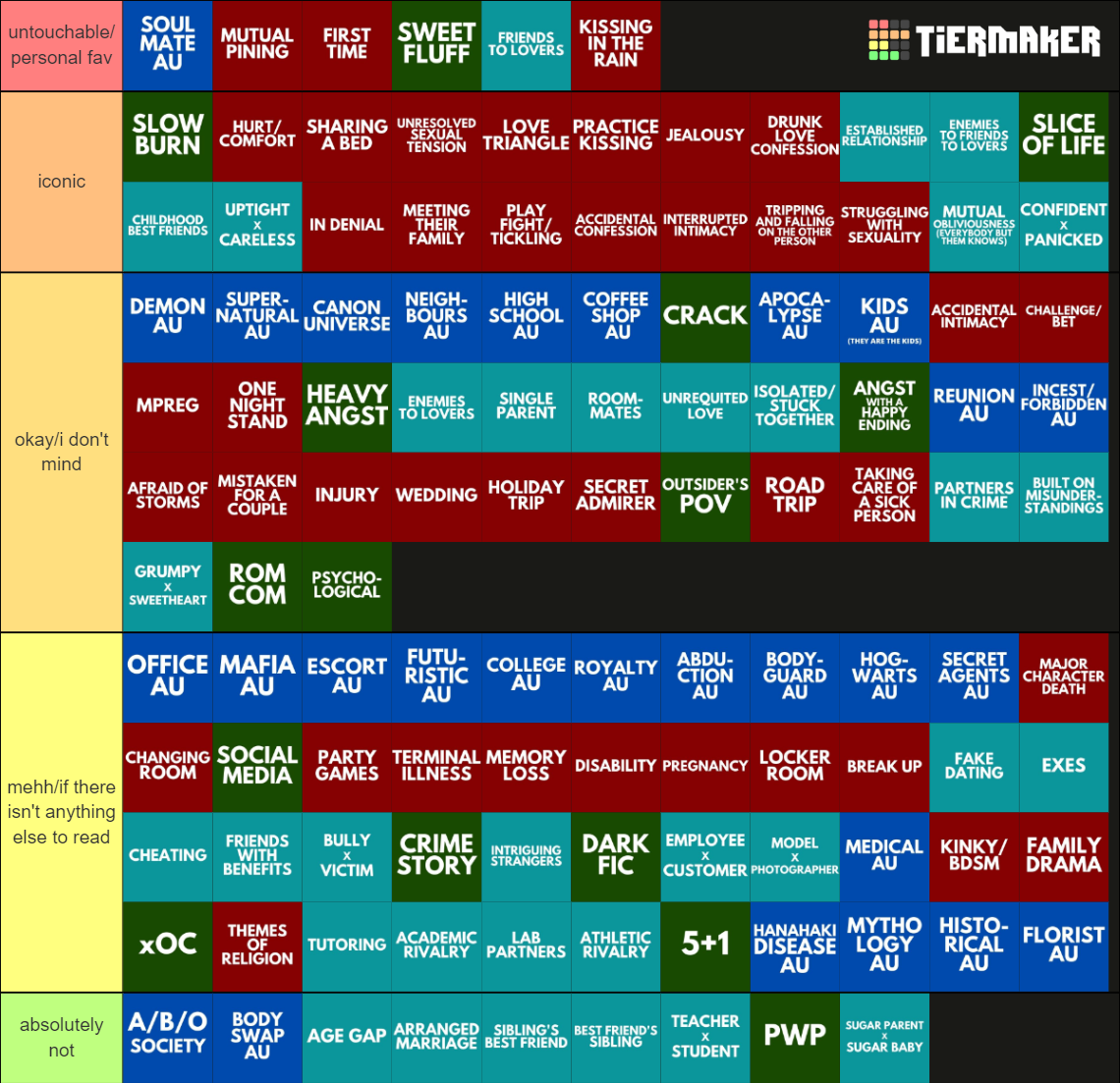 fanfic types/tropes/cliches/character dynamics Tier List (Community ...