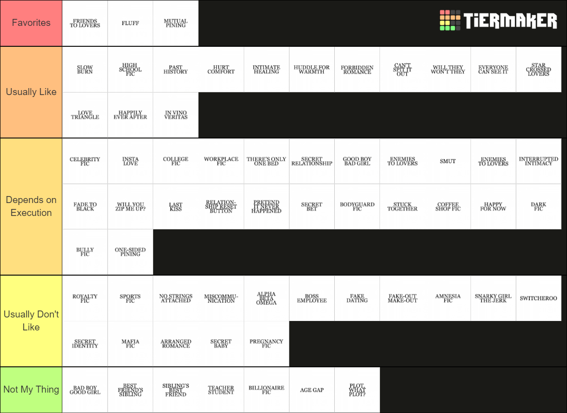 Romance Tropes (+60) Tier List (Community Rankings) - TierMaker