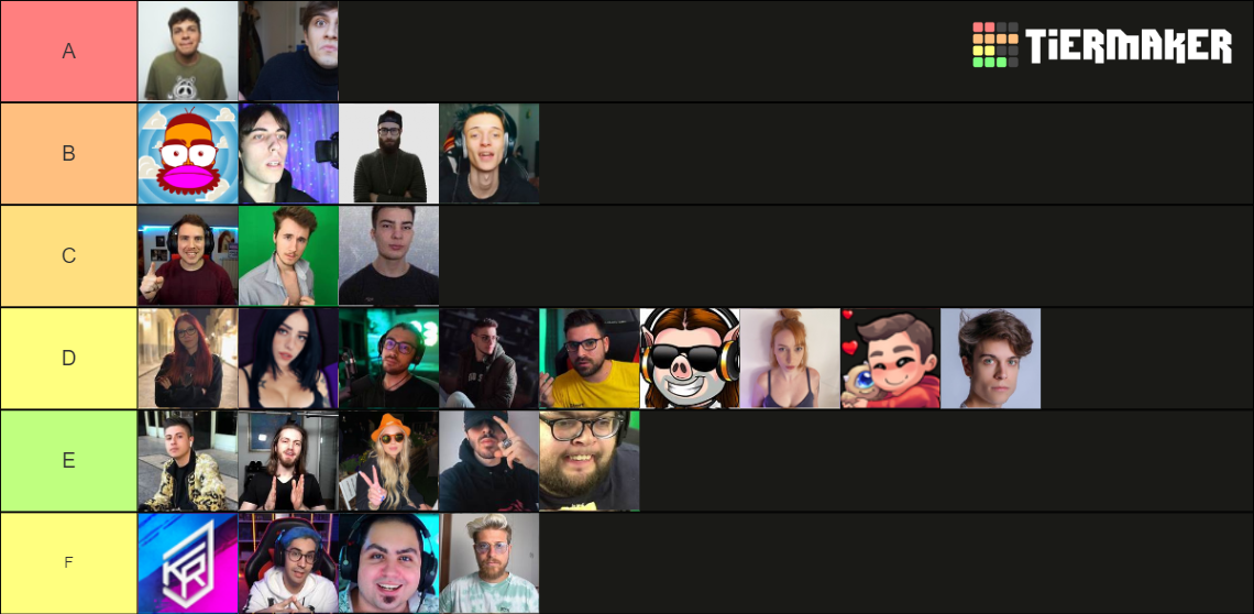 streamer twitch italia Tier List (Community Rankings) - TierMaker