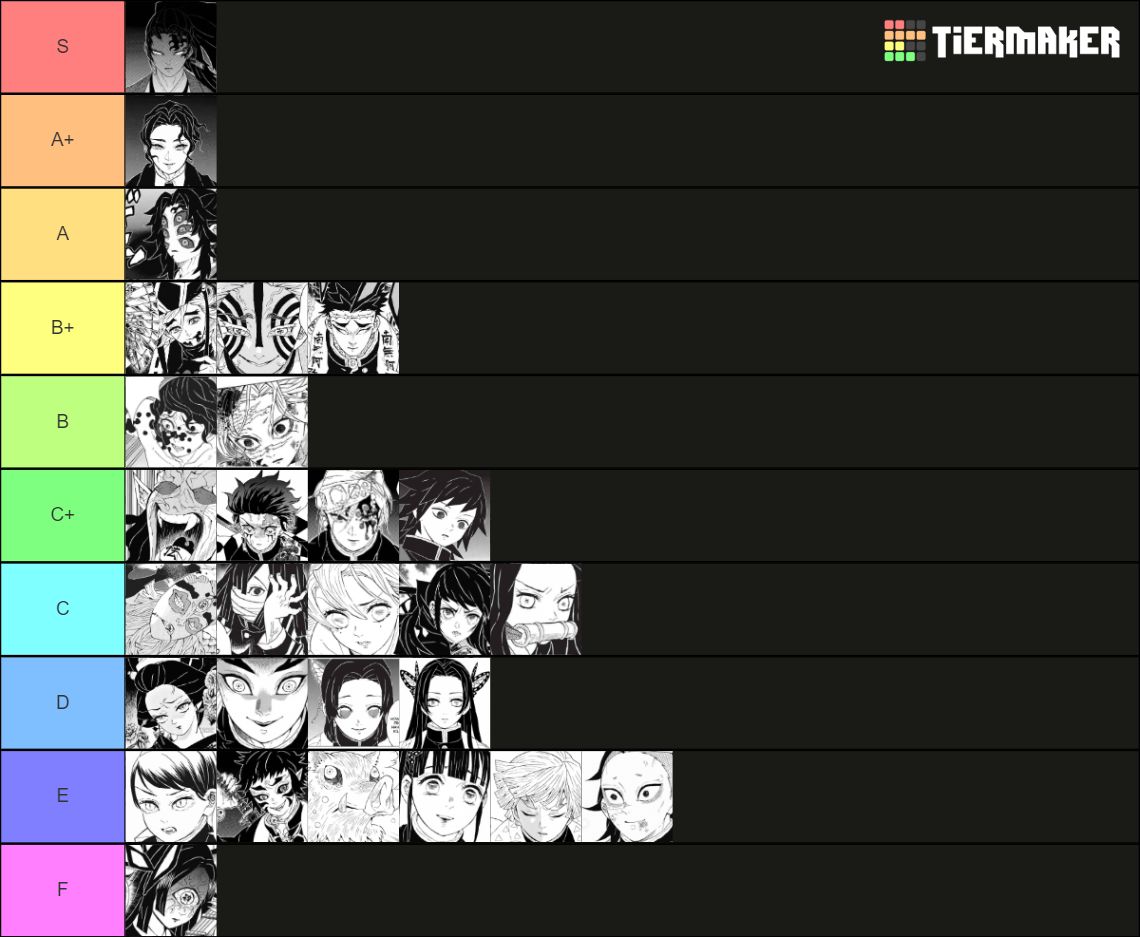 Demon Slayer Character Power Ranking Tier List (Community Rankings ...