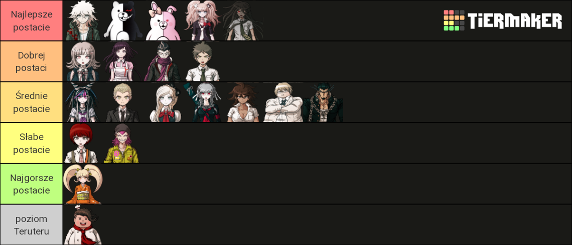 sdr2 character Tier List (Community Rankings) - TierMaker