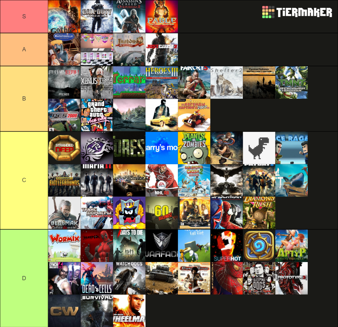 rank sabcd game Tier List (Community Rankings) - TierMaker