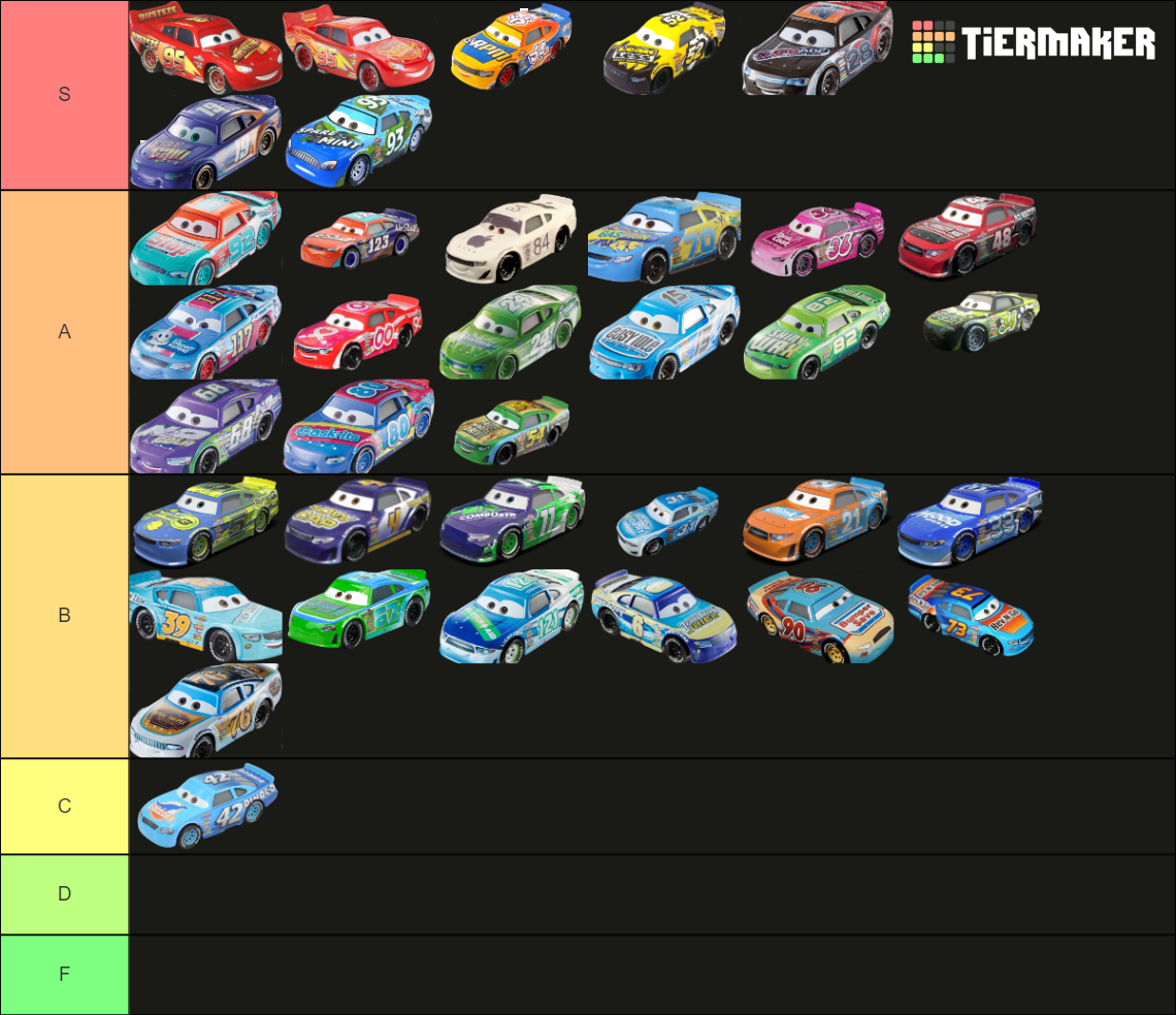 Pixar Cars Piston Cup Veterans: RANKED Tier List (Community Rankings ...
