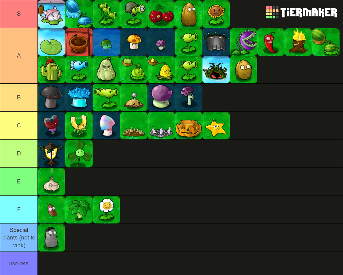 PvZ plants Tier List (Community Rankings) - TierMaker