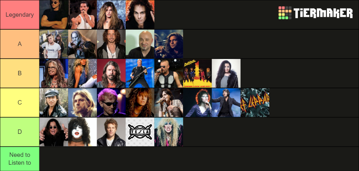 Metal/Rock/Grunge Singers Tier List (Community Rankings) - TierMaker
