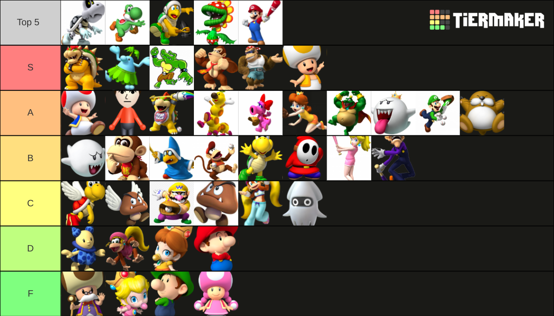 Mario Super Sluggers (All Characters) (No Variants) Tier List ...