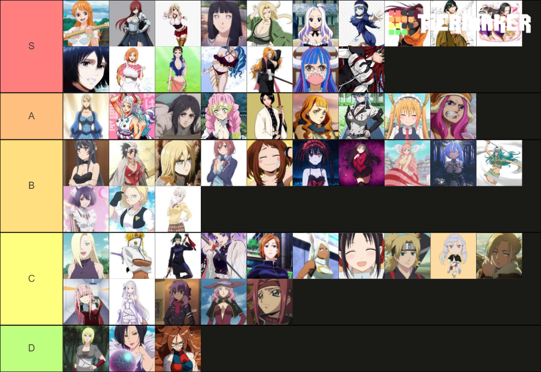 just came to rate some anime waifus Tier List (Community Rankings ...