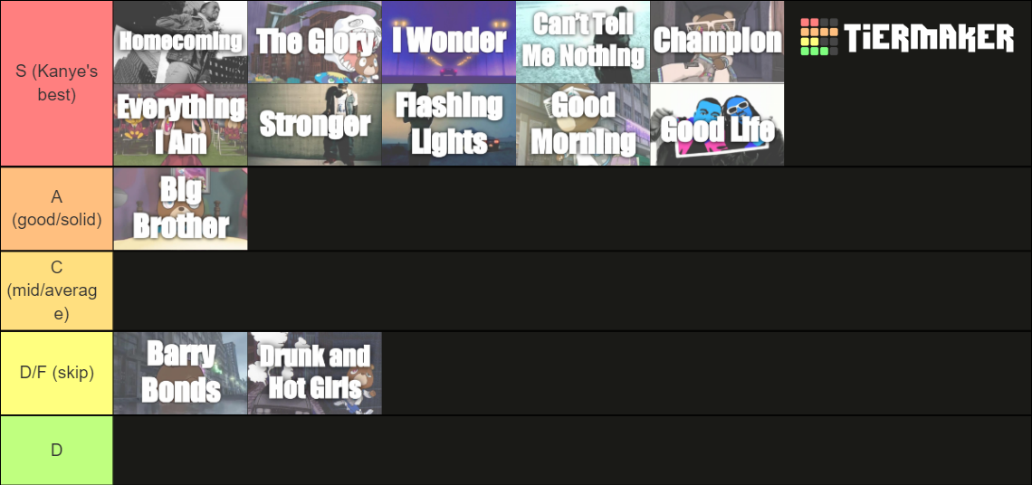 Kanye's Graduation Ranked Tier List (Community Rankings) - TierMaker