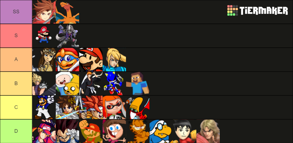 SmashCPU: SSBC The Kronoxia Patch Characters Tier List (Community ...