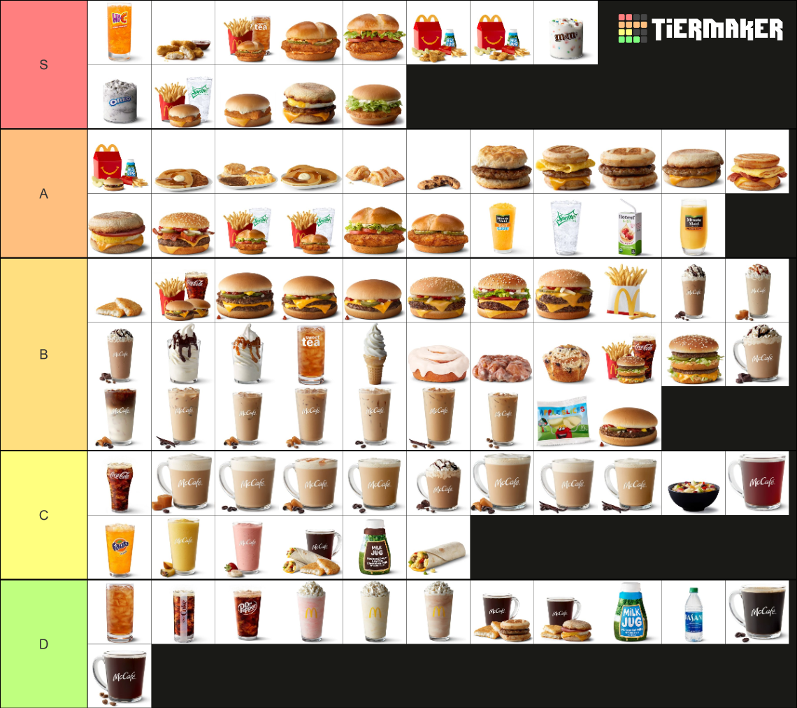 Mc Tier List (Community Rankings) - TierMaker