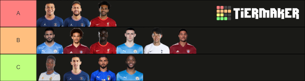 High-End Wingers Tier List (Community Rankings) - TierMaker