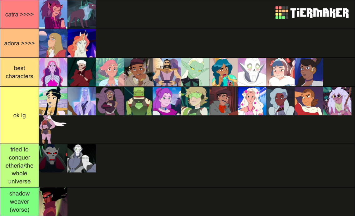 shera characters Tier List (Community Rankings) - TierMaker