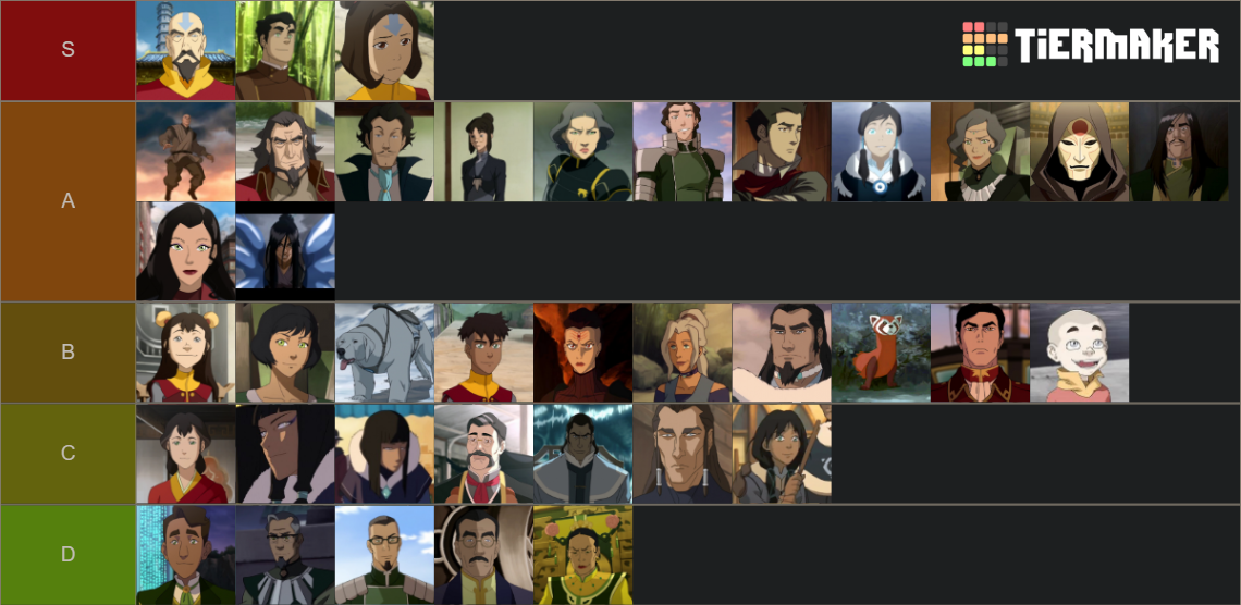 Legend of Korra Character Ranking Tier List (Community Rankings ...
