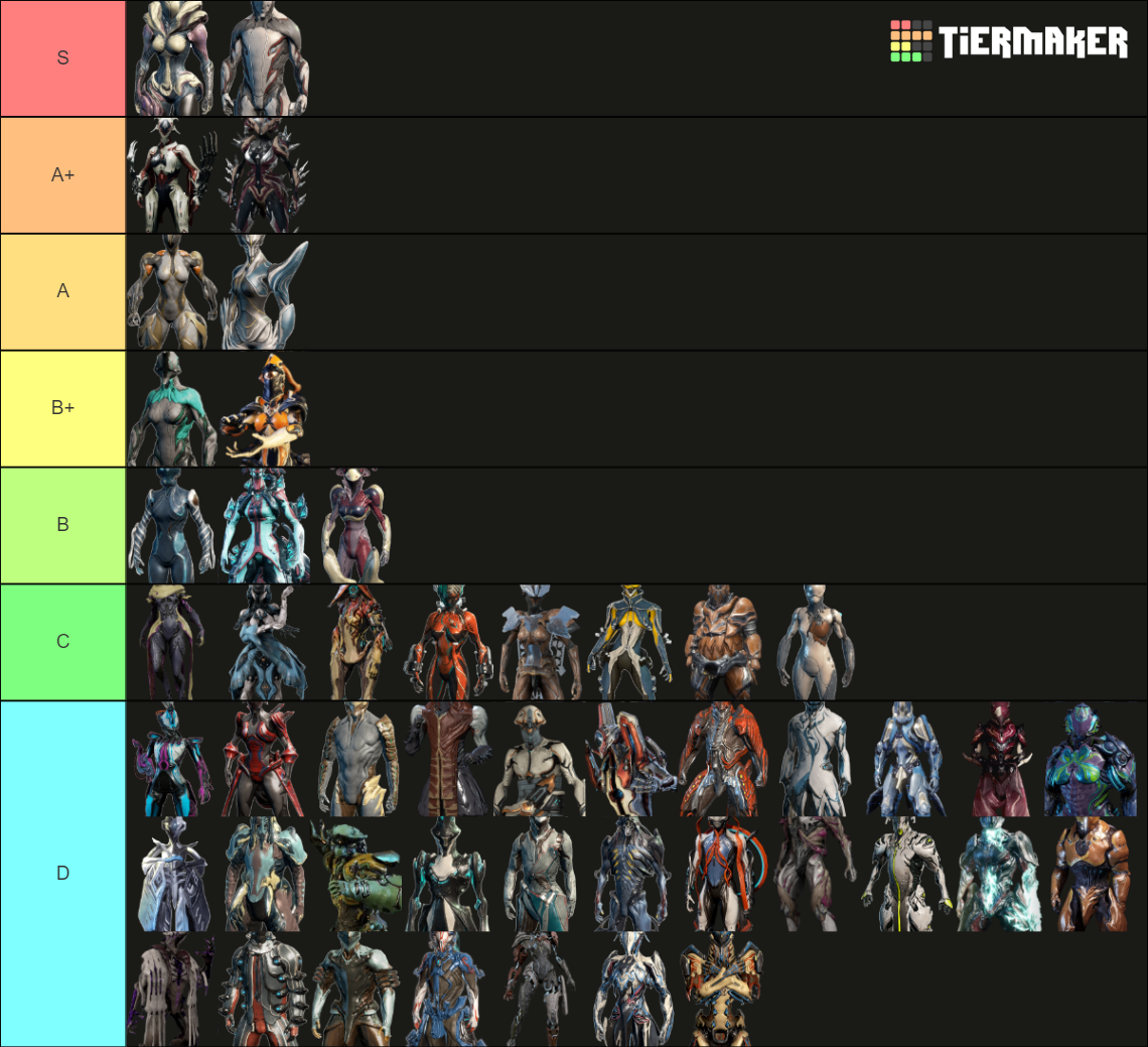 Warframe Template - New War (2022) Tier List (Community Rankings ...