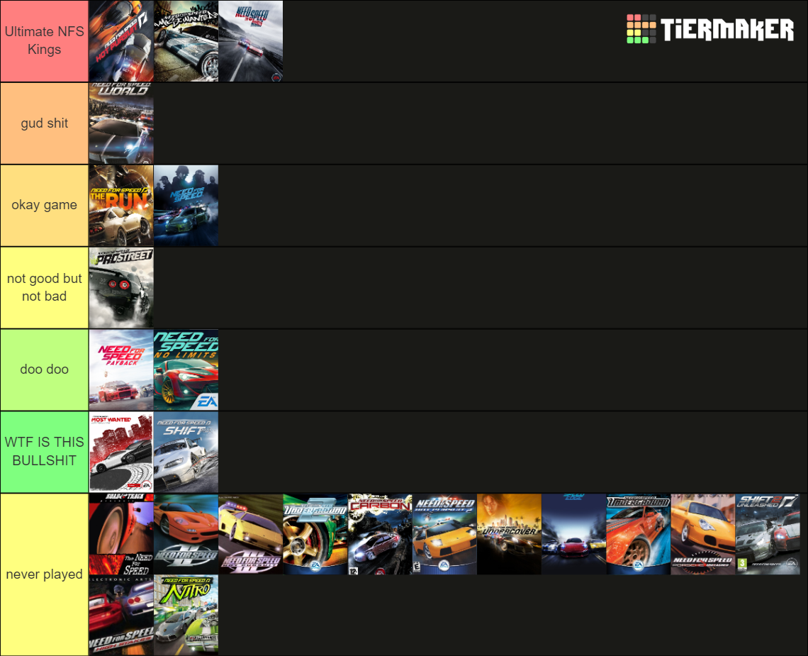 Need For Speed All Main Franchise Games Tier List (Community Rankings ...