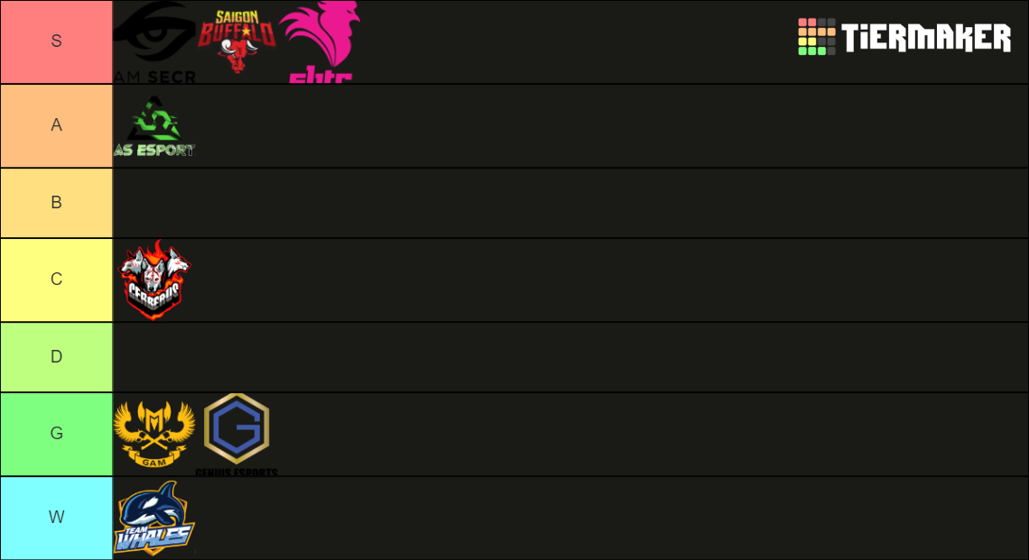 VCS SUMMER 2022 Tier List (Community Rankings) - TierMaker