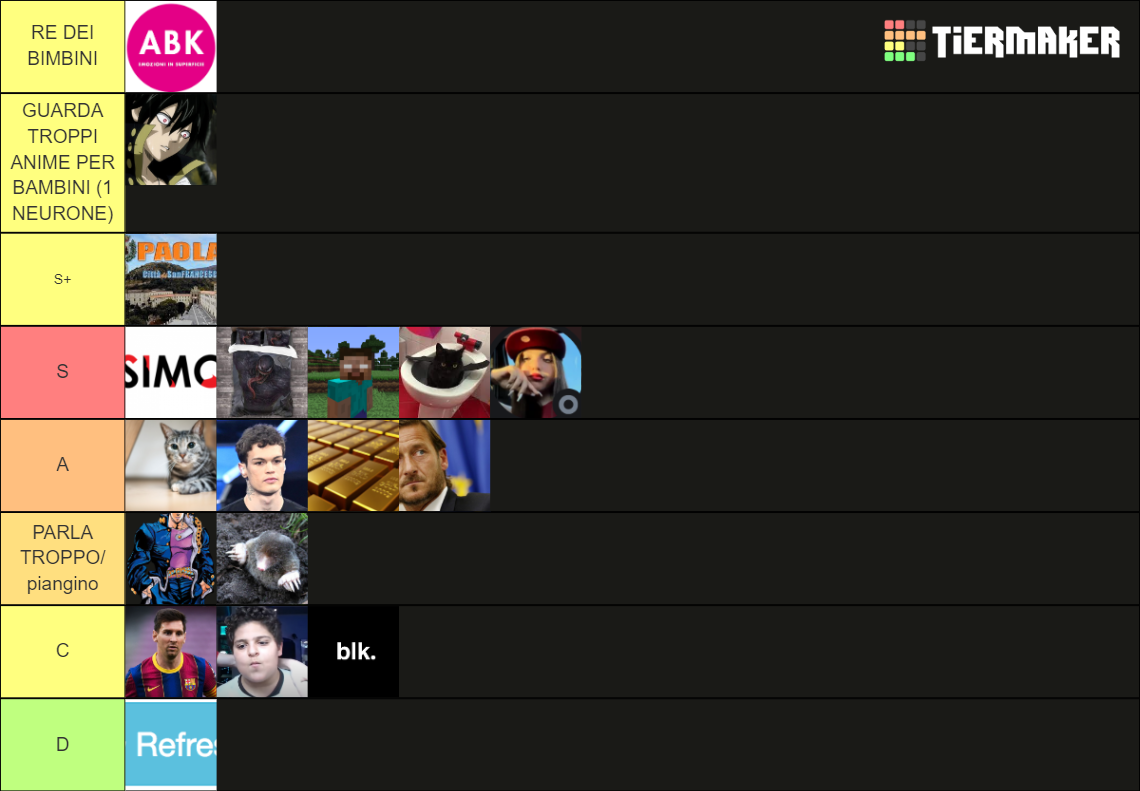 Bimbi DS Tier List (Community Rankings) - TierMaker