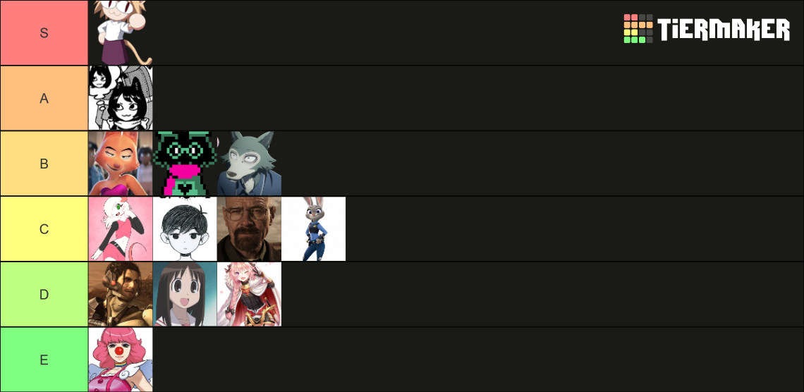 banger memes character hyperfixations Tier List (Community Rankings ...