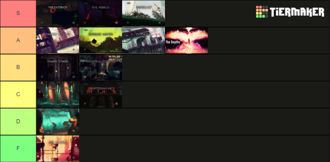 Rain World Regions Tier List (Community Rankings) - TierMaker