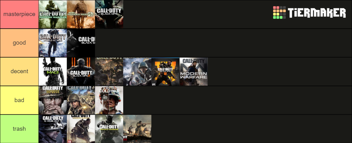 call of duty games 2003-2021 Tier List (Community Rankings) - TierMaker