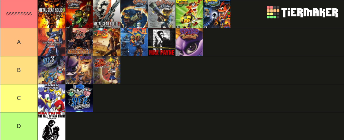 PS2 Games Tier List (Community Rankings) - TierMaker