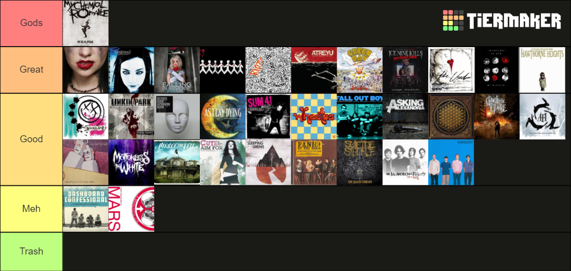 Emo/Metalcore/Poppunk Bands Tier List (Community Rankings) - TierMaker