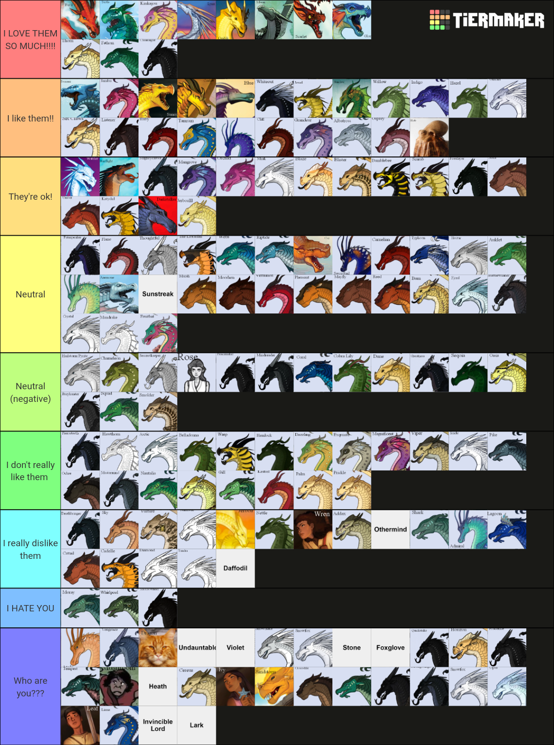 Wings of Fire Characters Tier List (Community Rankings) - TierMaker