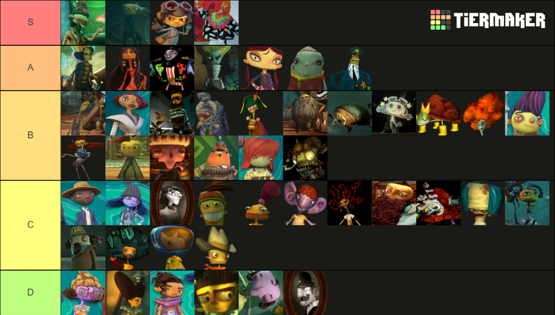 Psychonauts Characters 1 and 2 Tier List (Community Rankings) - TierMaker