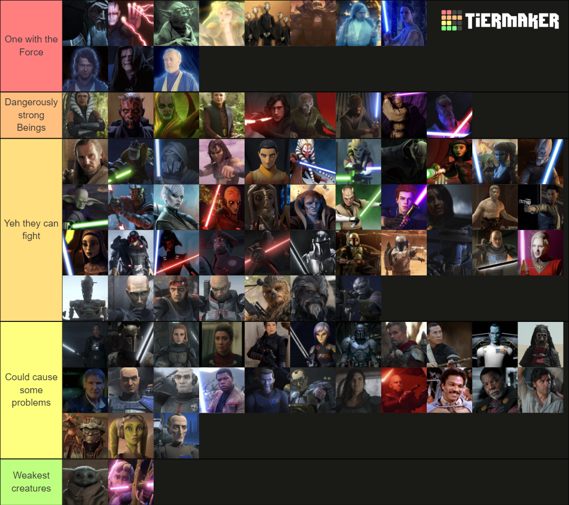 The Ultimate Star Wars Power Ranking Tier List (Community Rankings ...