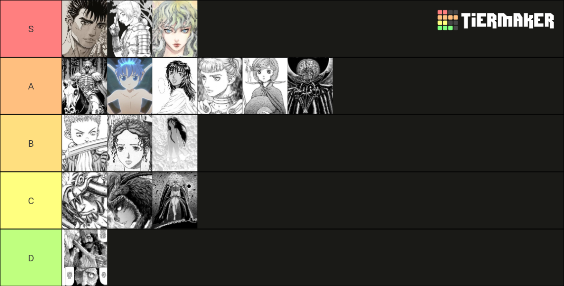 Berserk characters complete updated Tier List (Community Rankings) - TierMaker