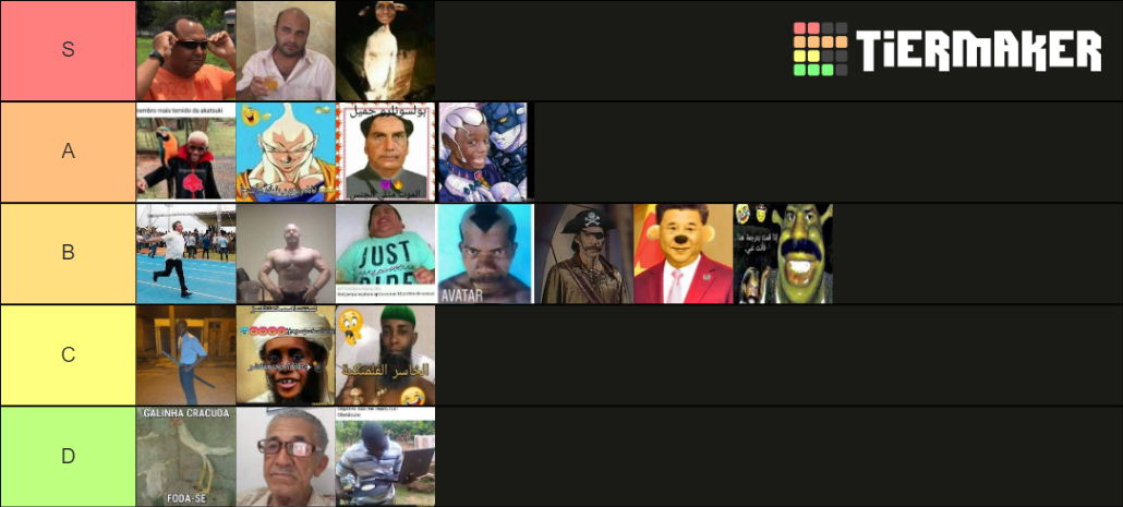 power level memes Tier List (Community Rankings) - TierMaker