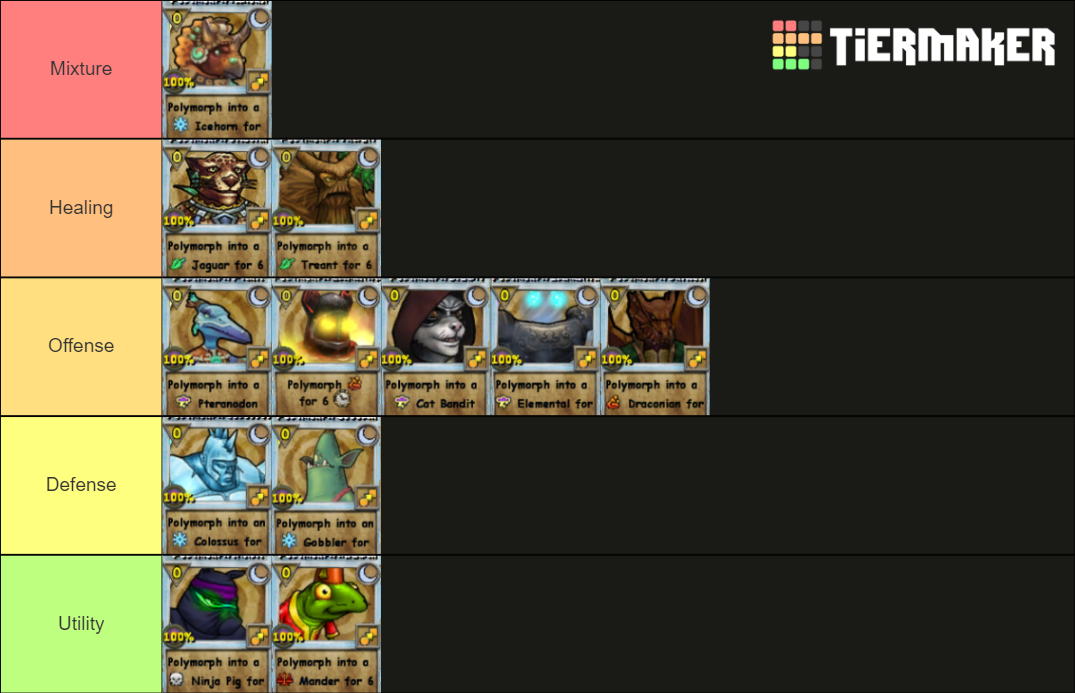 Wizard101 Polymorphs Tier List (Community Rankings) - TierMaker