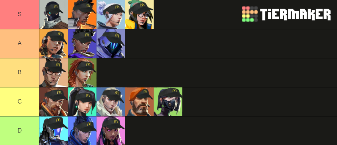 Valorant Protocol McDonalds Employees Tier List (Community Rankings ...